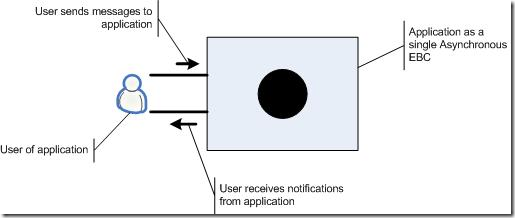 One Man Think Tank Gedanken: Holarchie – Event-Based Components für ...